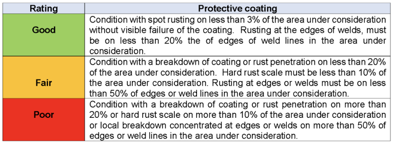 Condition Assessment Program (CAP) Surveys - Broadreach Marine